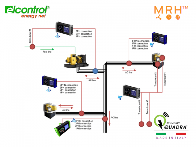NanoVIP QUADRA DGP – Elcontrol
